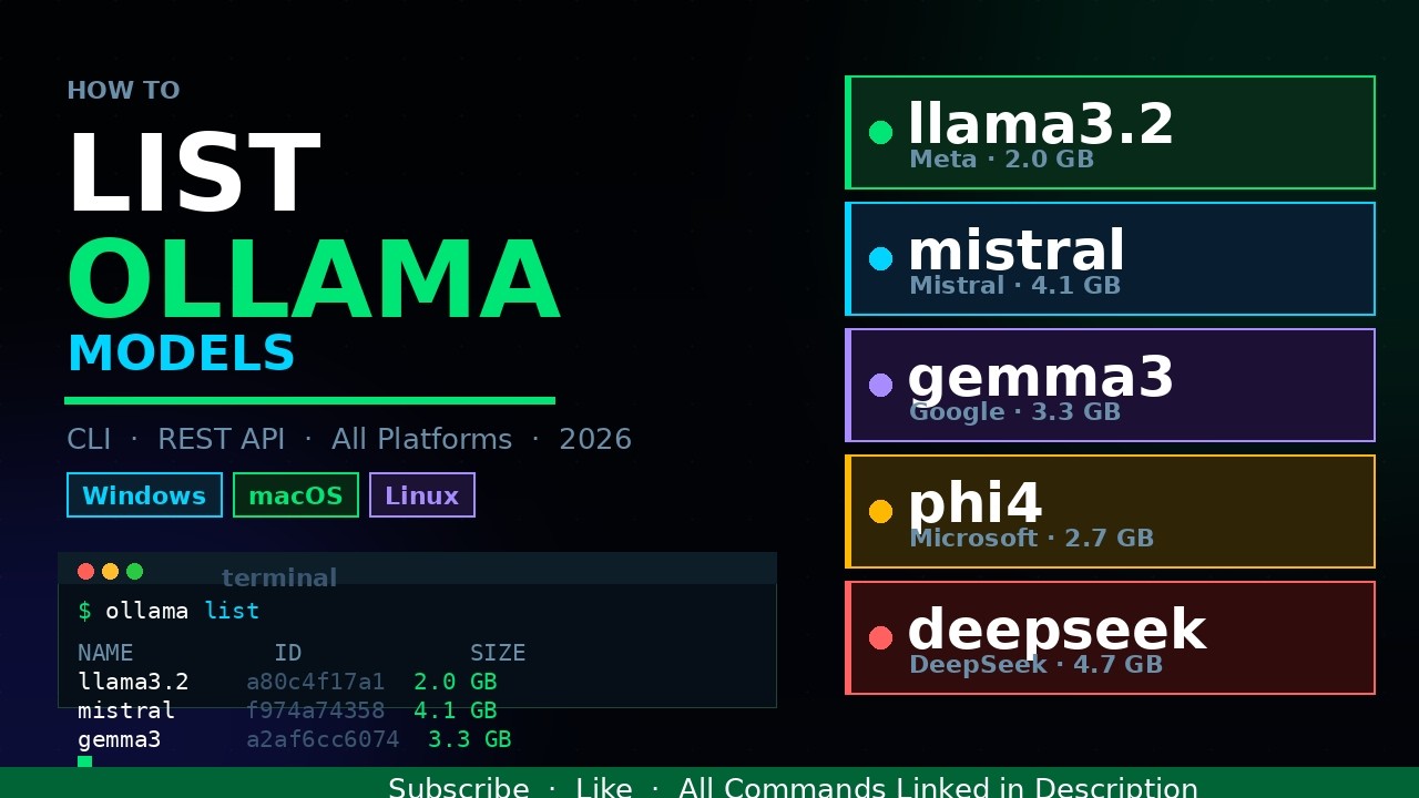 How to List All Ollama Models — Fast & Easy (2026)