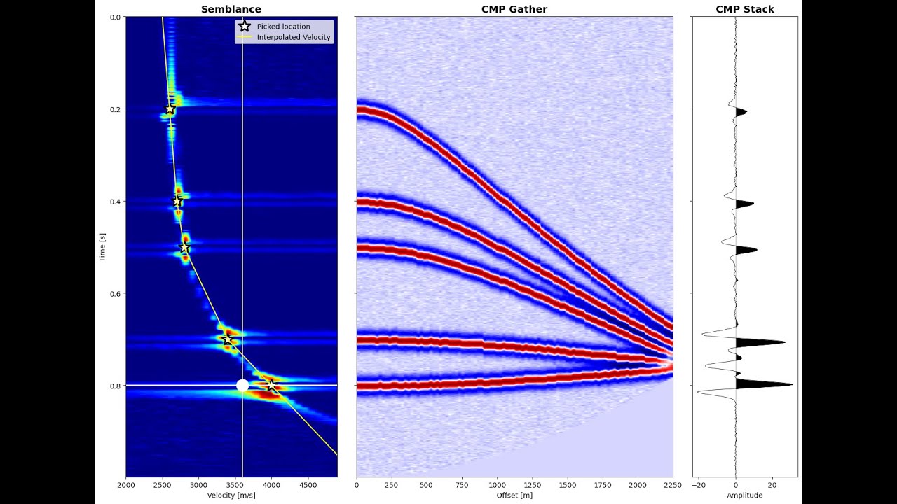 Simple seismic velocity analysis with Python