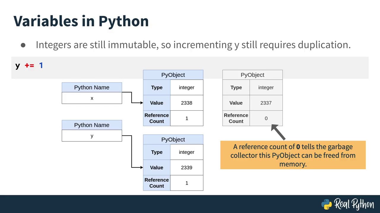 Variables in Python vs C