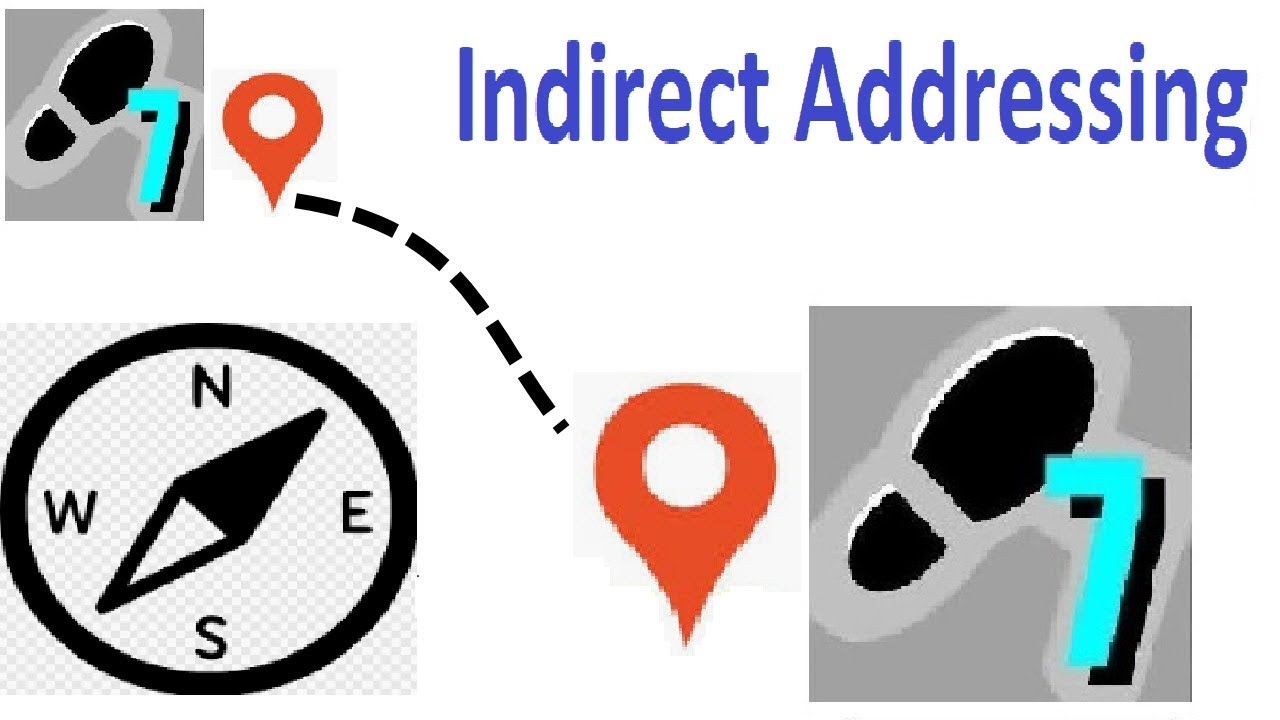 SIEMENS  S7 Programming (Indirect Addressing for 2D arrays)