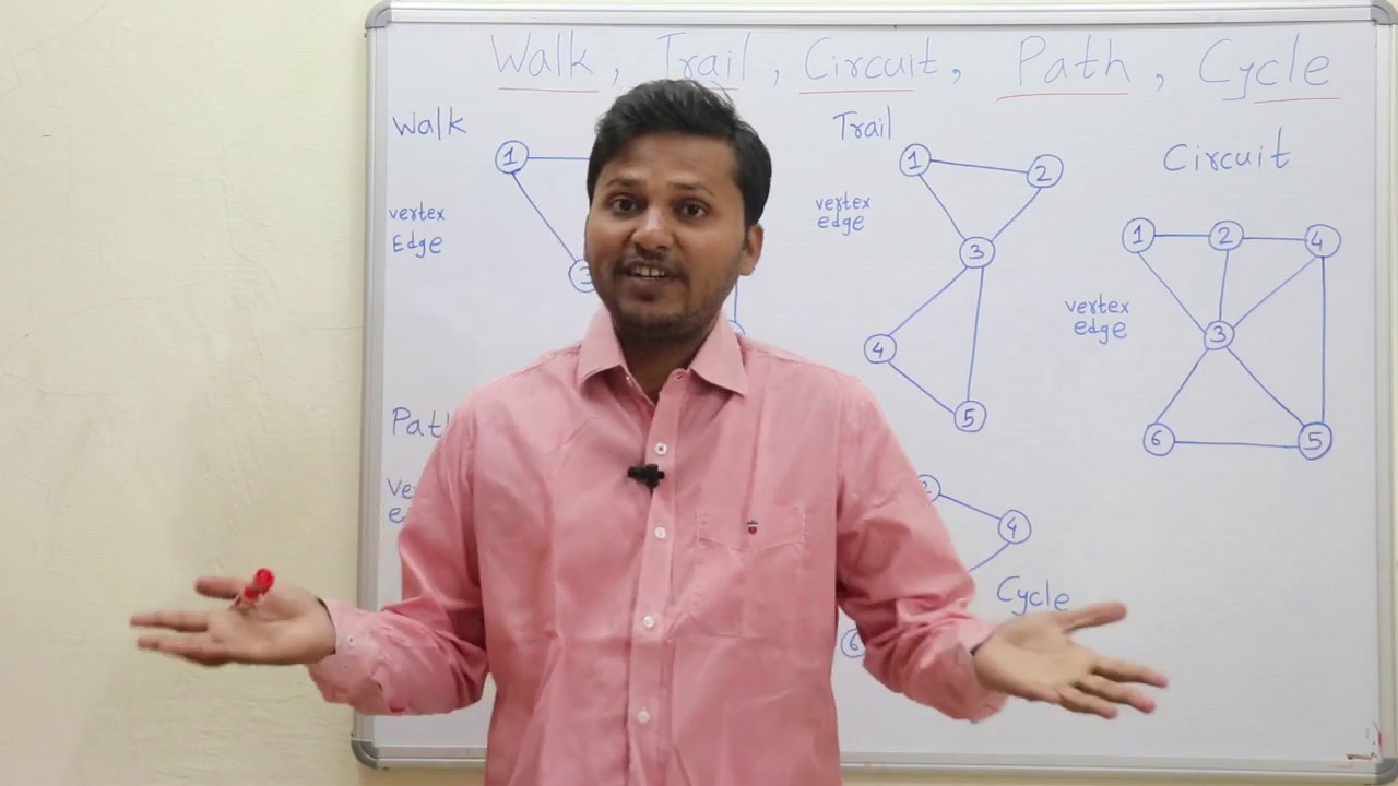 What Is A Path In Graph Archive EN what-is-a-path-in-graph-archive-en
