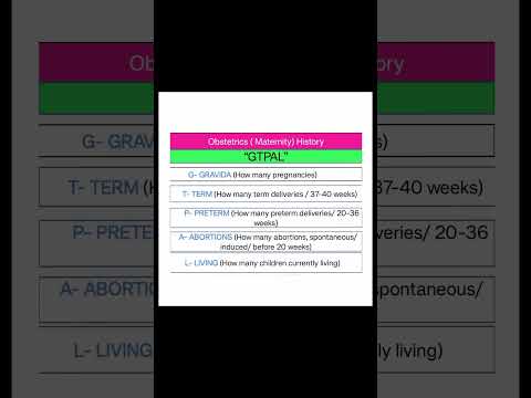 OBSTETRICS HISTORY-GTPAL SCORE#obg#pregnancy #gtpal#medicalstudent #vivamedical#exam#obgynteaching