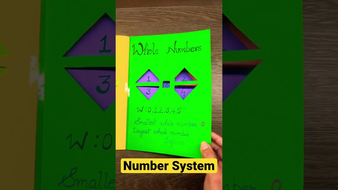Number System