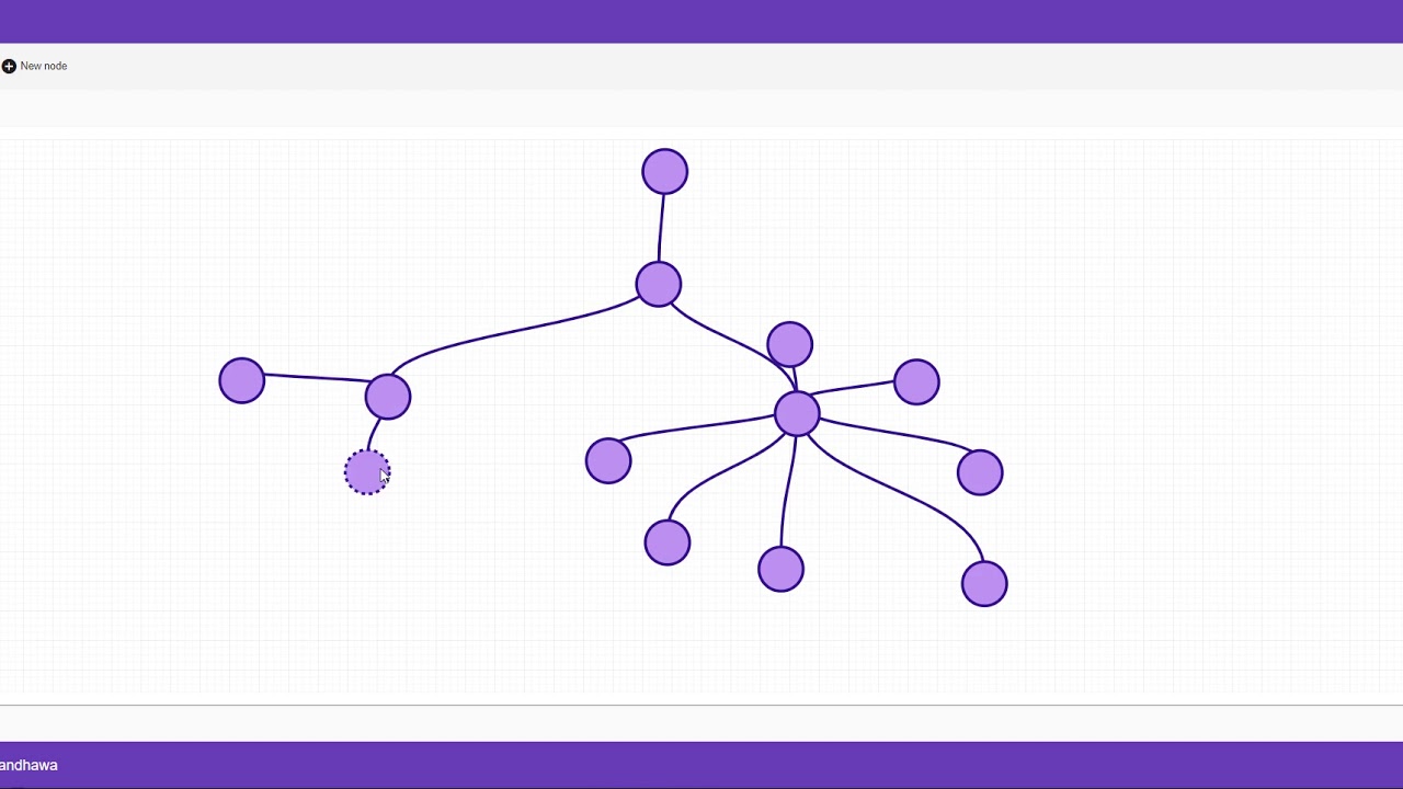 mind map Angular demo