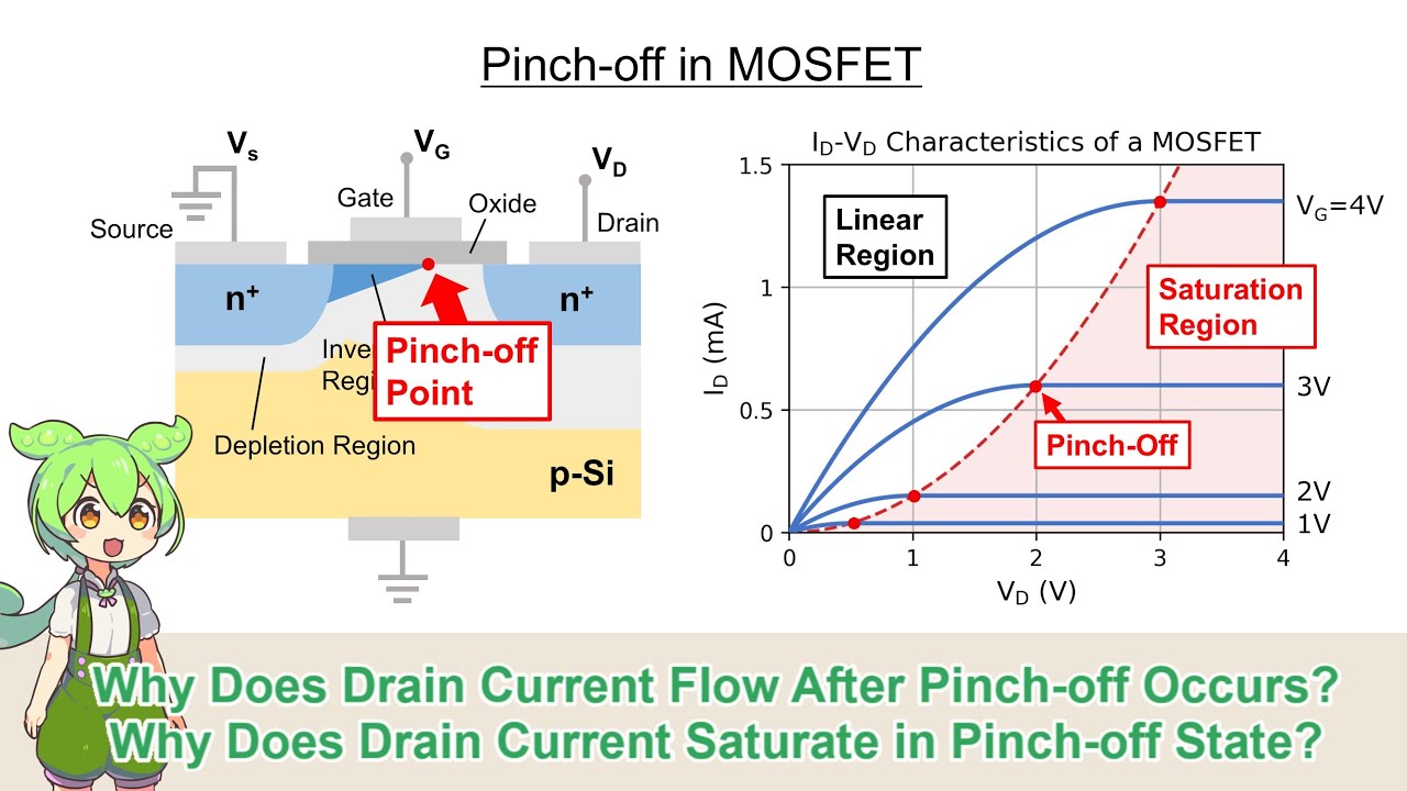 [MOSFET] Why Does Drain Current Saturate in Pinch-Off State?