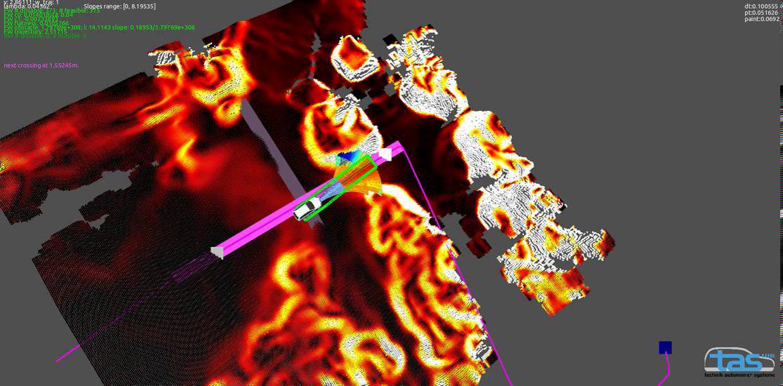 Autonomous Navigation - Visualization of the Tentacles Approach