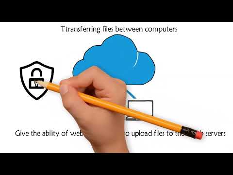 FTP (File Transfer Protocol), SFTP, TFTP Explained.