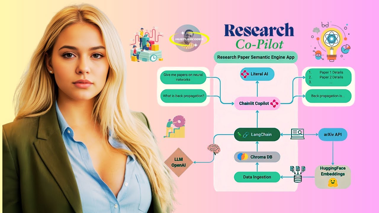 Revolutionize Academic Research with an AI-Powered Semantic Paper Engine