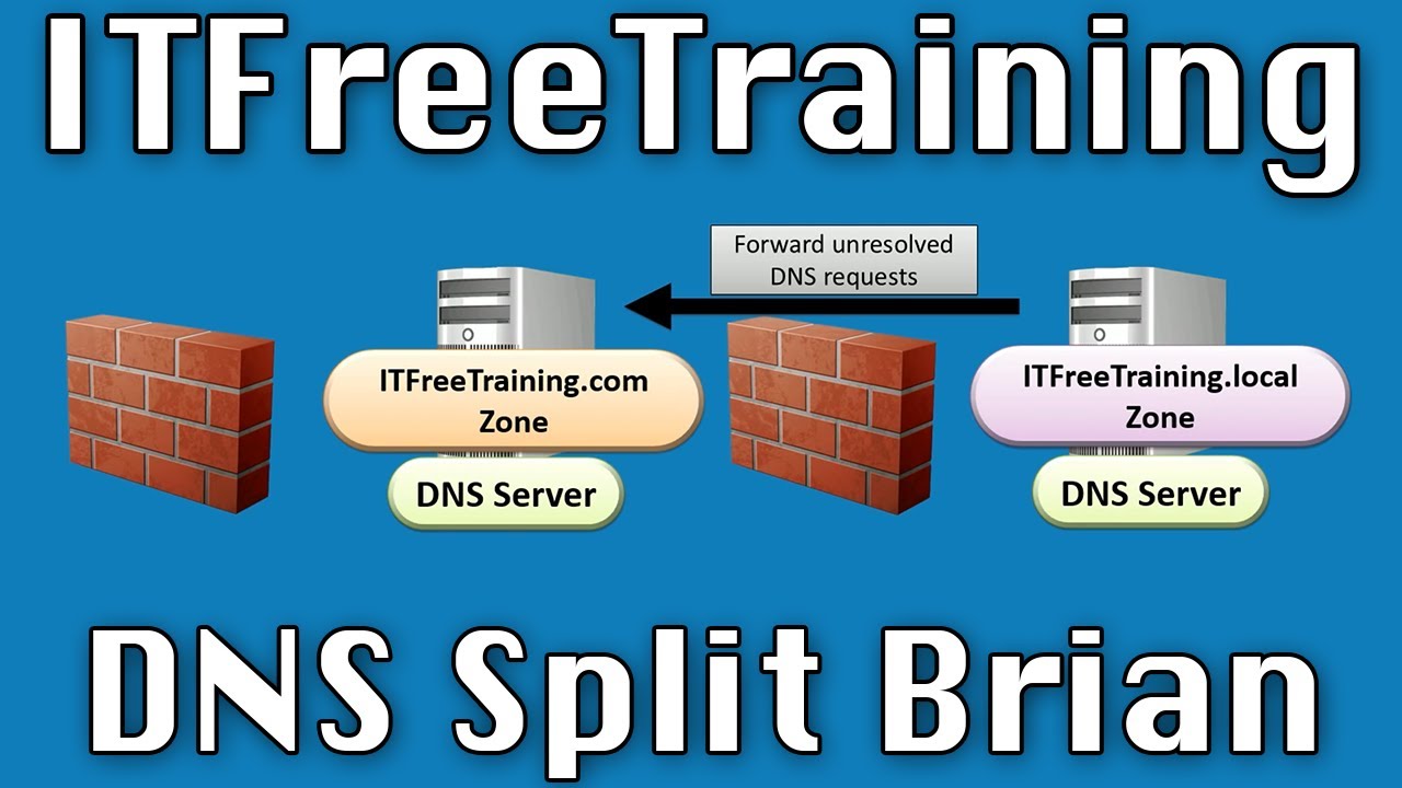 DNS Split Brain