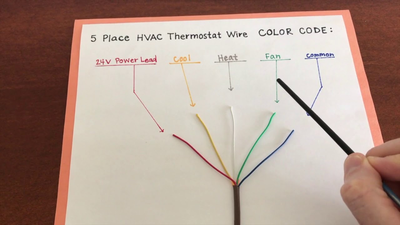 BEST explained HVAC thermostat wire color code!