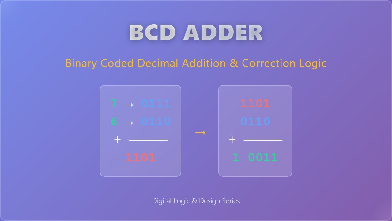 BCD Adder Explained: Binary Coded Decimal Addition for Beginners 🧮