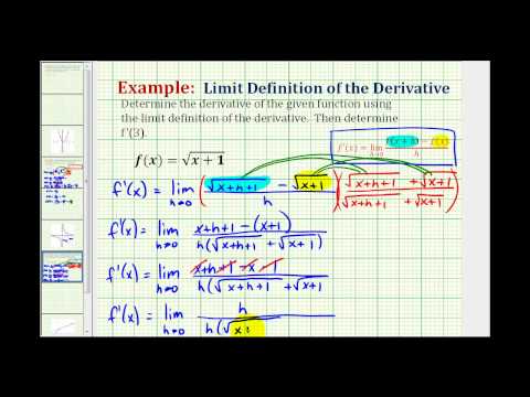 Example 3: Determine a Derivative using The Limit Definition | Math Help from Arithmetic through ...