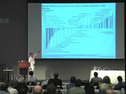 Energy Efficiency: The Challenge and the Opportunity