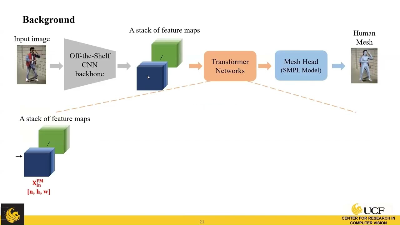 Ce Zheng - Reconstructing 3D Humans from Visual Data