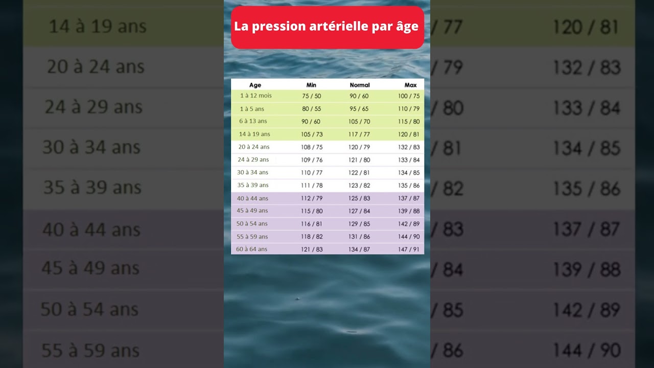 La pression artérielle selon l'âge