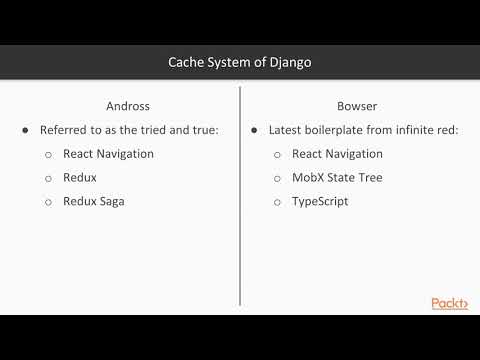 Learn React Native Projects Setting Up Reviewing a Project Created with the ignite cli ...