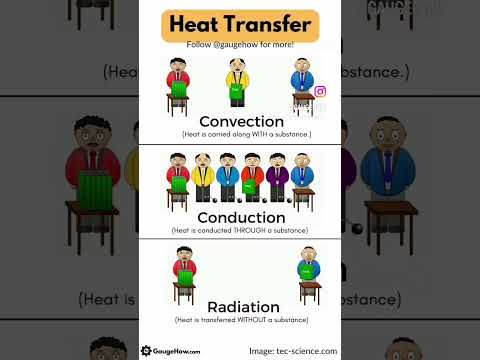 Easy to Understand Heat transfer modes🔥✔️ #thermal #engineering #mechanicalengineering