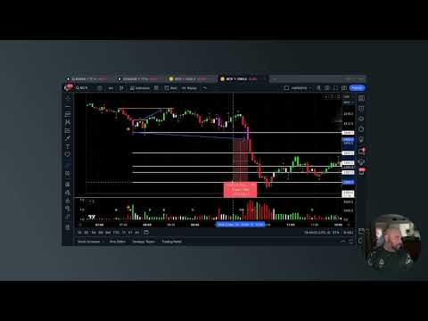 Back to Back: Predictable Trades Employing Hawkeye Volume And Price Action Mastery