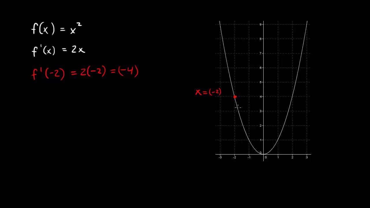 Derivasjon 4 - Derivert som vekstfart | UDL.no