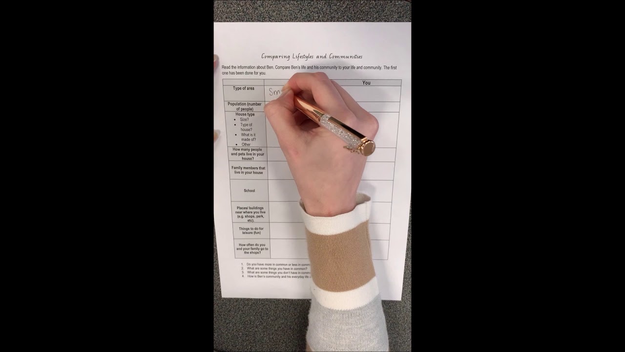 Year 3/4 - HASS -  Week 4