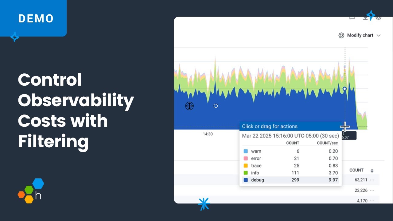 Control Observability Costs With Filtering