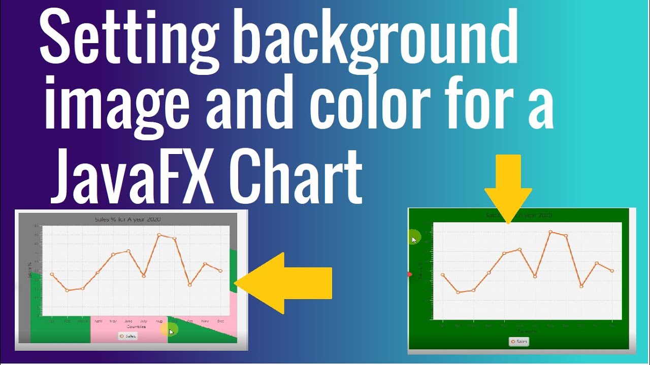 How to set background color and image for the JavaFX chart?