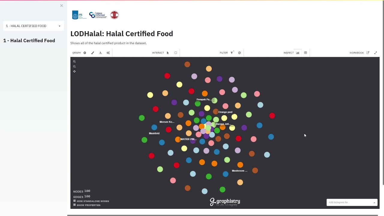 Halal Food Product Application Using TGcloud