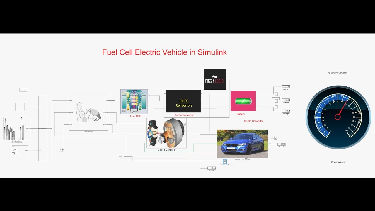 Fuel cell Electric Vehicle Simulink Modelling