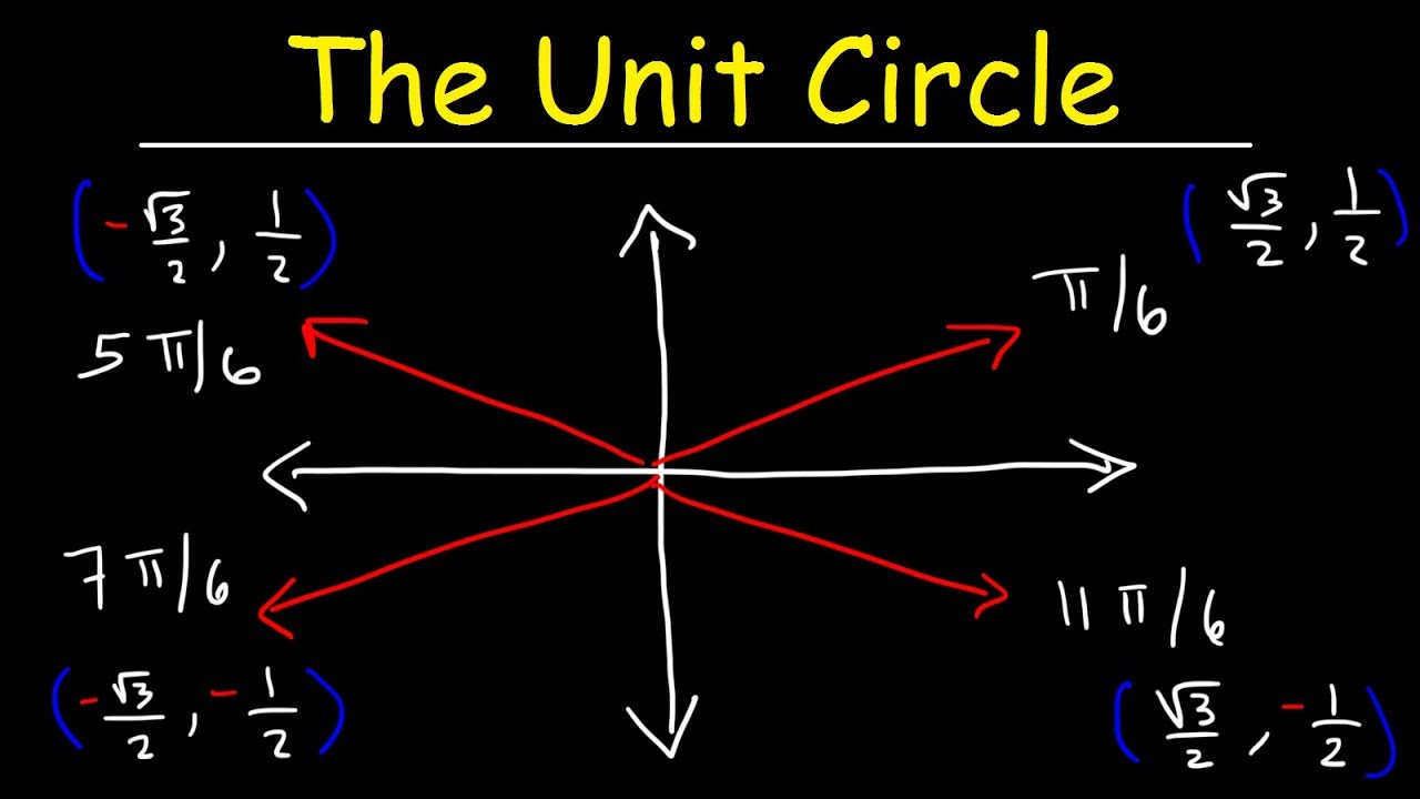 The Unit Circle, Basic Introduction, Trigonometry