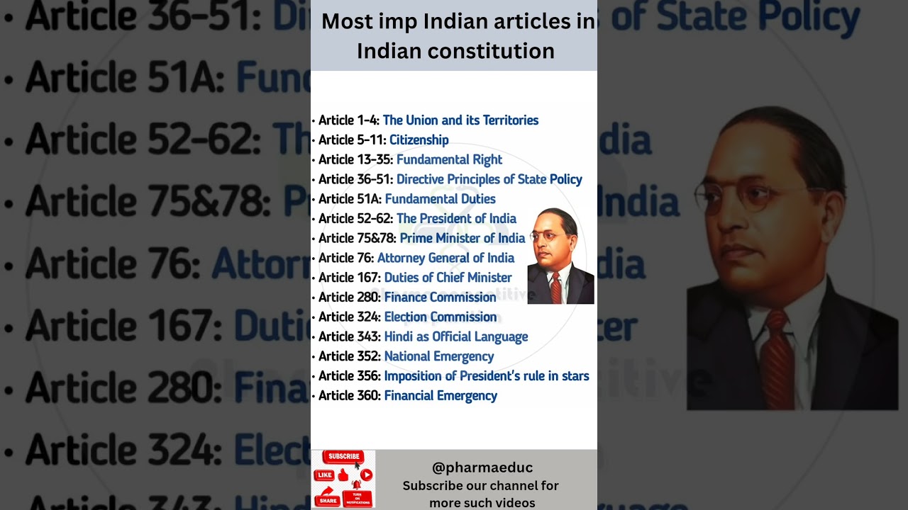 Most Important Articles of the Indian Constitution | Indian Polity  Must-Know for Student & Aspirant