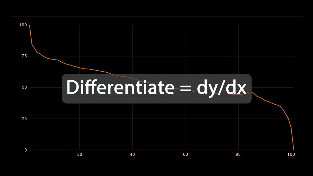 How ANOMALY DETECTION works in time series using the Holt-Winters Algorithm