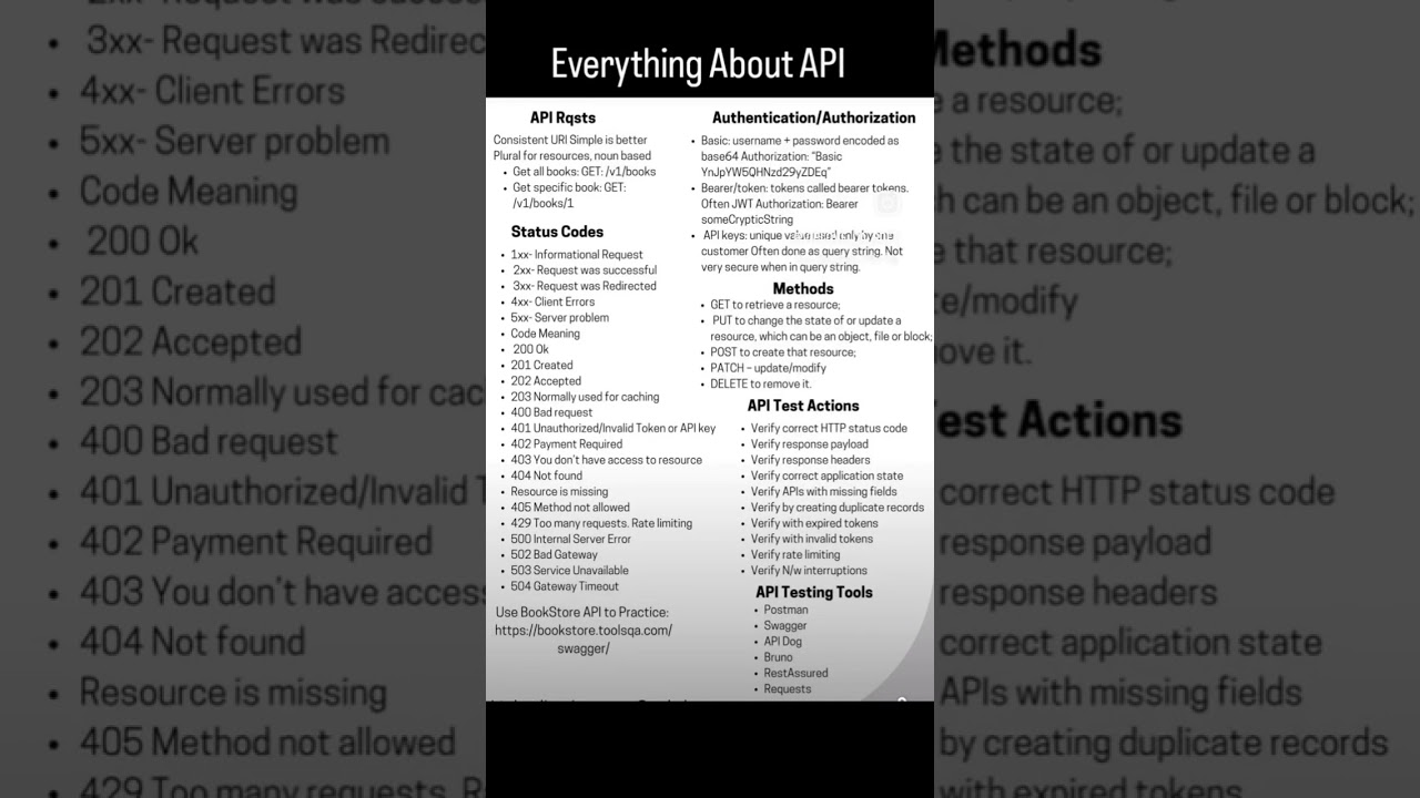 API TESTING CHEAT SHEET | QA SDET