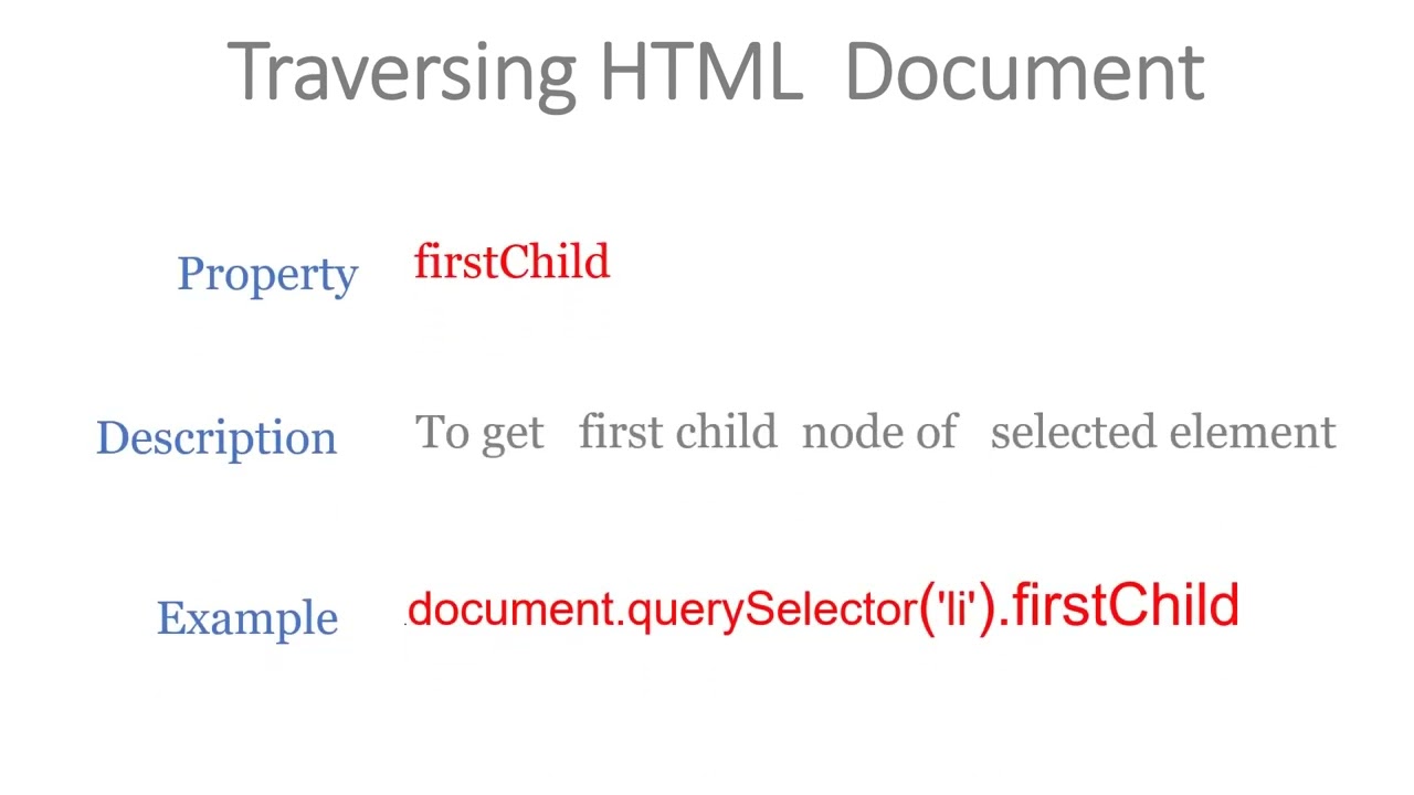 DOM Cheat sheet    How to traverse DOM in JavaScript   DOM Methods   DOM  manipulation   JavaScript