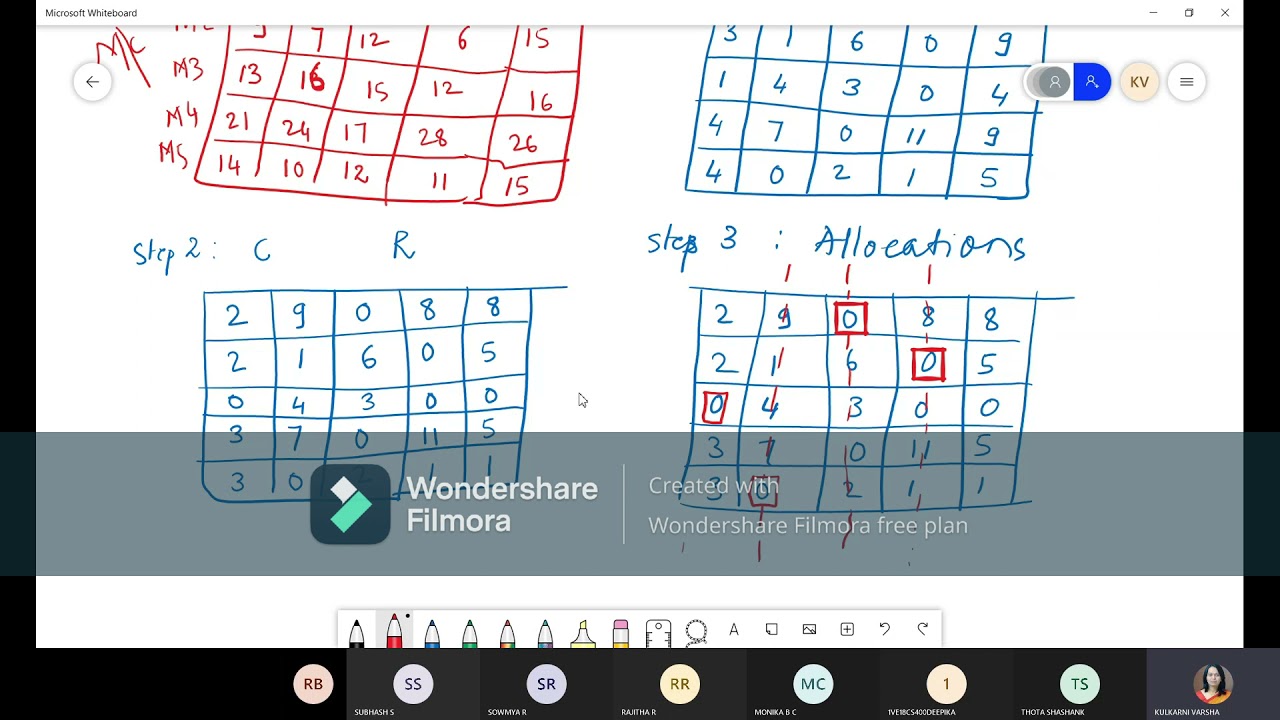OR M4 Assignment Problem Example 3