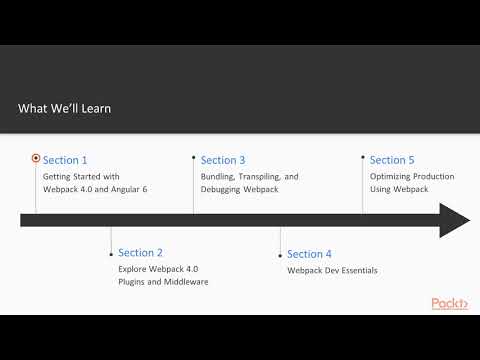 Learn Web Development with Angular and Webpack 4 The Course Overview|packtpub com - Mind Luster