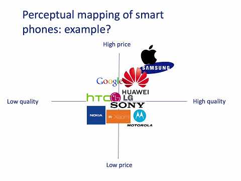 Perceptual Map