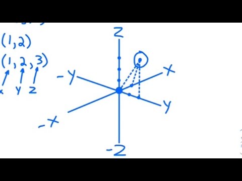 How to Graph 3D Vectors