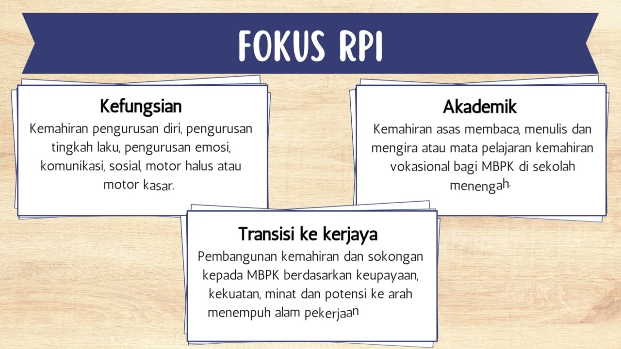 Rancangan Pendidikan Individu RPI