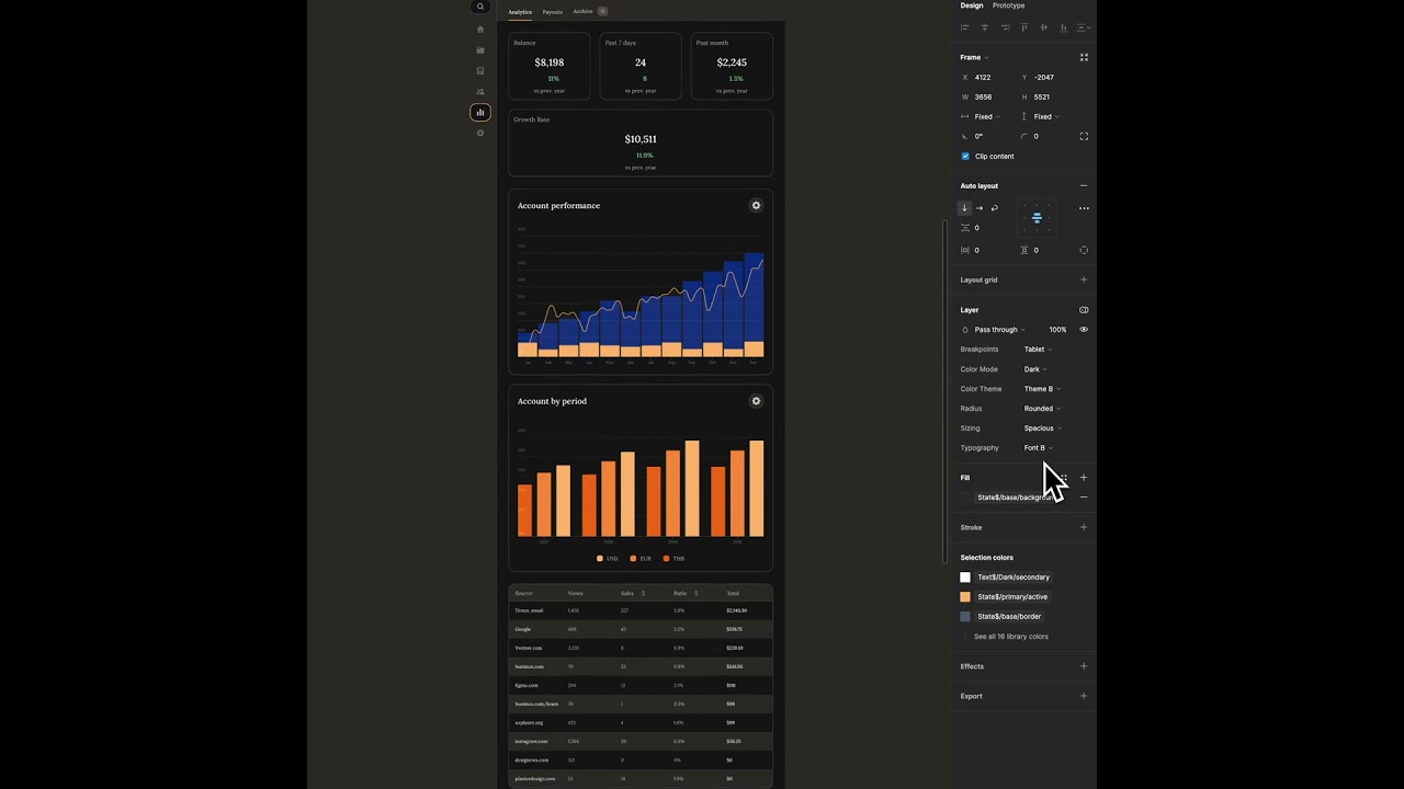 Responsive Analytics Dashboard in Figma #uikit #designsystems