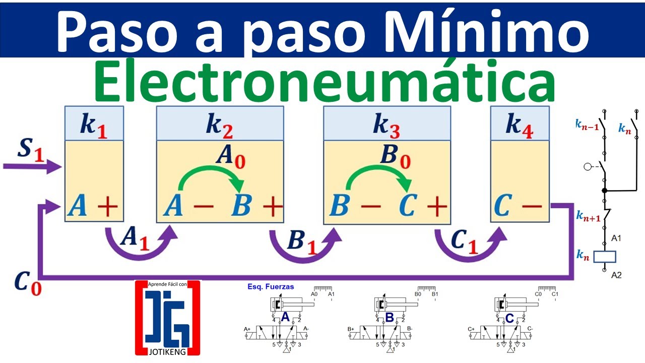 A+A-B+B-C+C- || Método Paso a paso Mínimo || Electroneumática