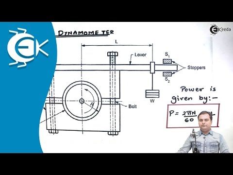 Construction and Working of Prony Brake Dynamometer, TOM, Mechanical ...
