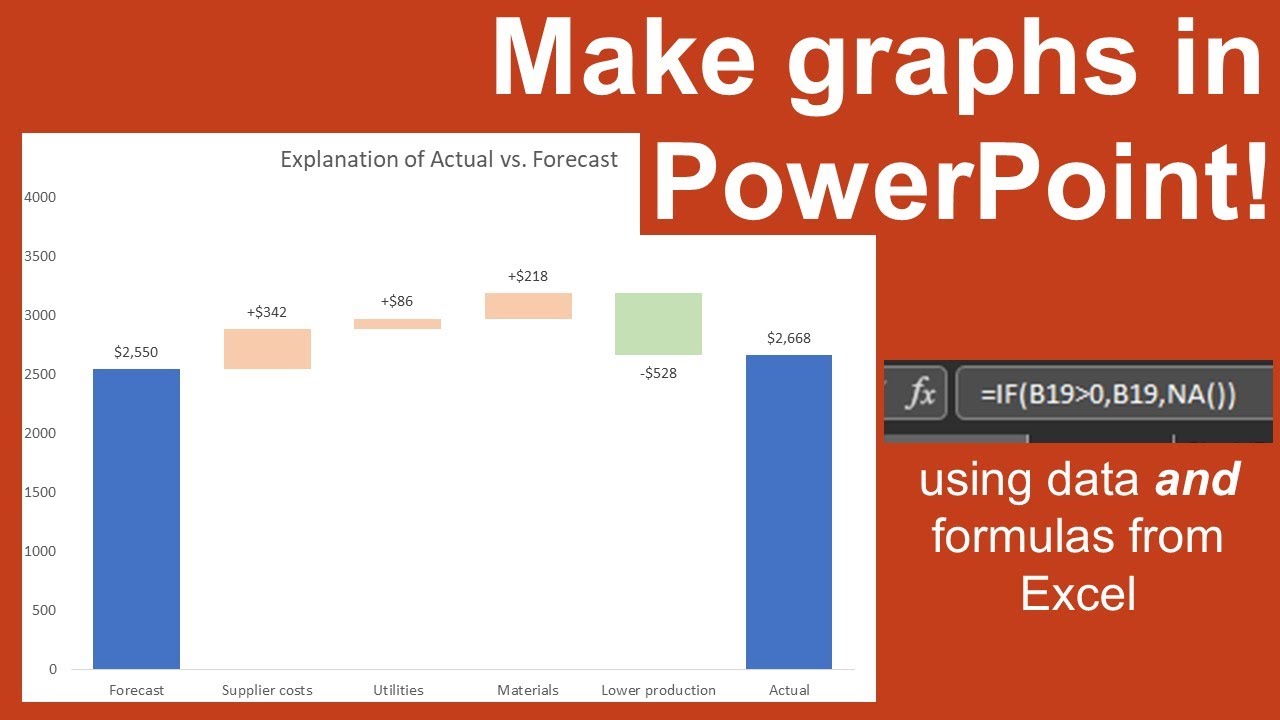 Create a graph in PowerPoint using data and formulas from Excel for increased functionality