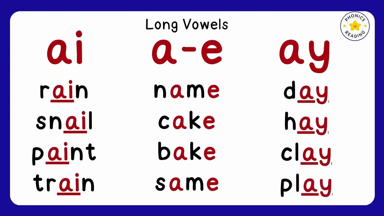 Short and Long Vowel Sounds Explained | Long and Short Vowel Sounds | Phonics Reading