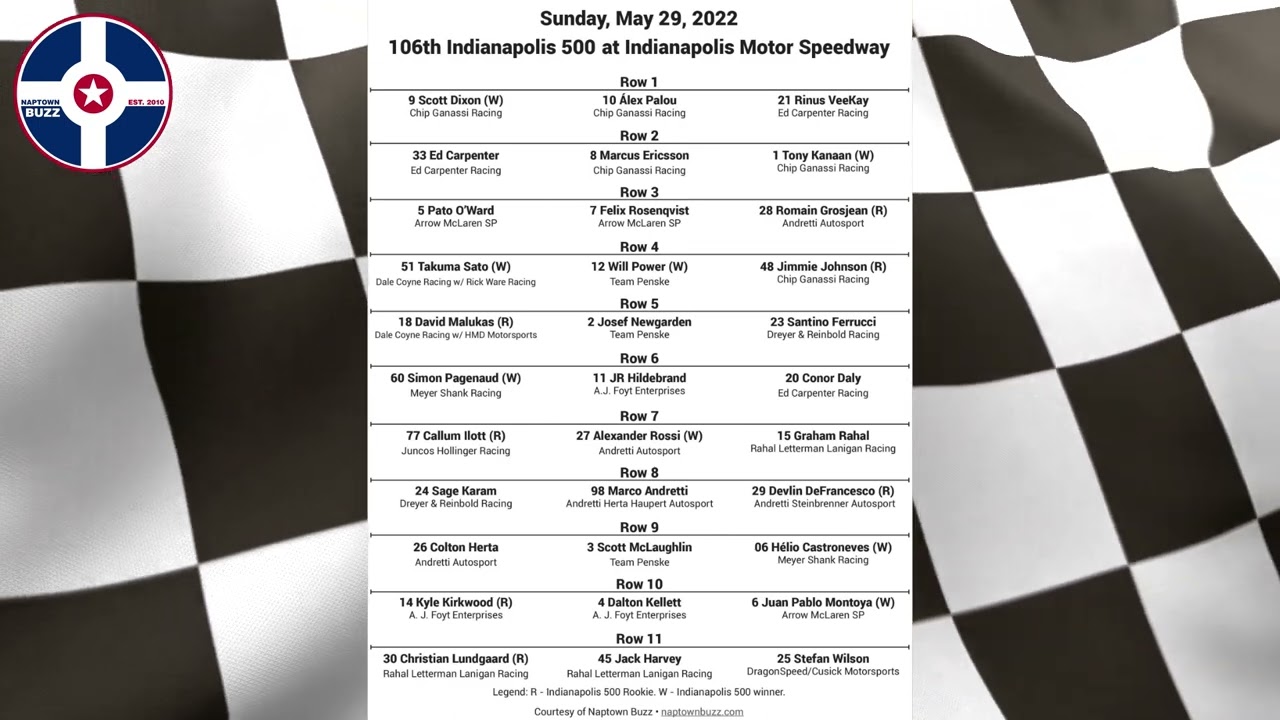 Printable 2022 Indy 500 Lineup Indianapolis 500 Starting Grid