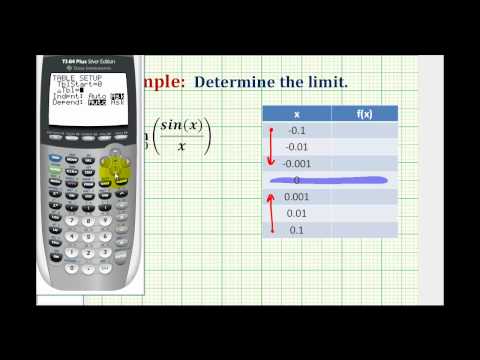 Example 3: Determine a Limit Numerically | Math Help from Arithmetic ...