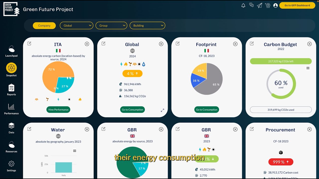 Carbon Footprint & Utilities Optimisation Software - Green Future Project