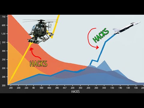 Battlefield 3 Helicopter and Jet Hack
