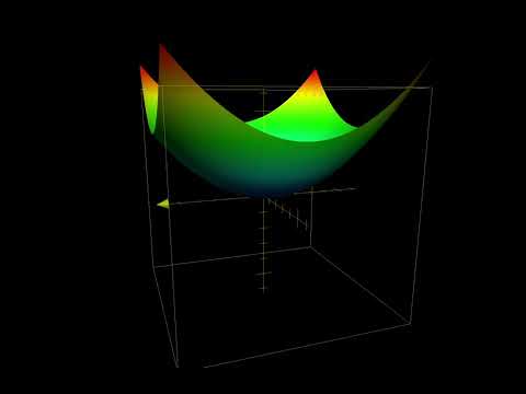 Positive Definite Matrix Visualisation