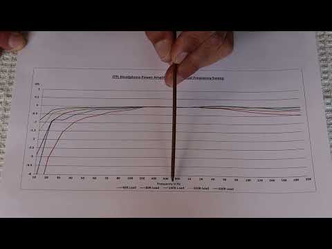 Tube Lab #242 - Headphone Impedance Matching