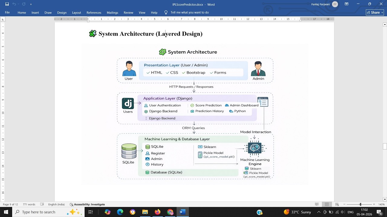 Synopsis - IPL Score Predictor using Machine Learning Python Django